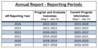 Maintaining Accreditation & Annual Reports - ARC/STSA