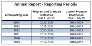 Maintaining Accreditation & Annual Reports - ARC/STSA